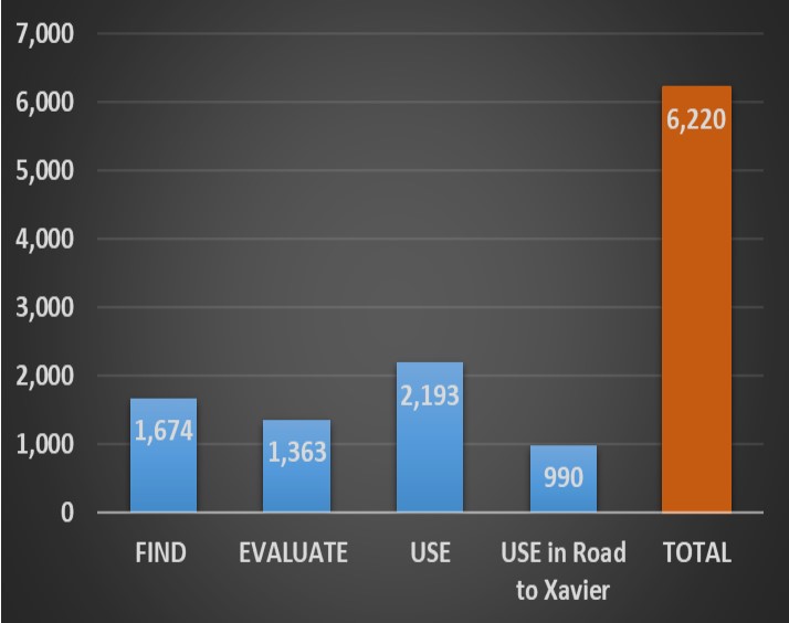 Help Data - Library | Xavier University
